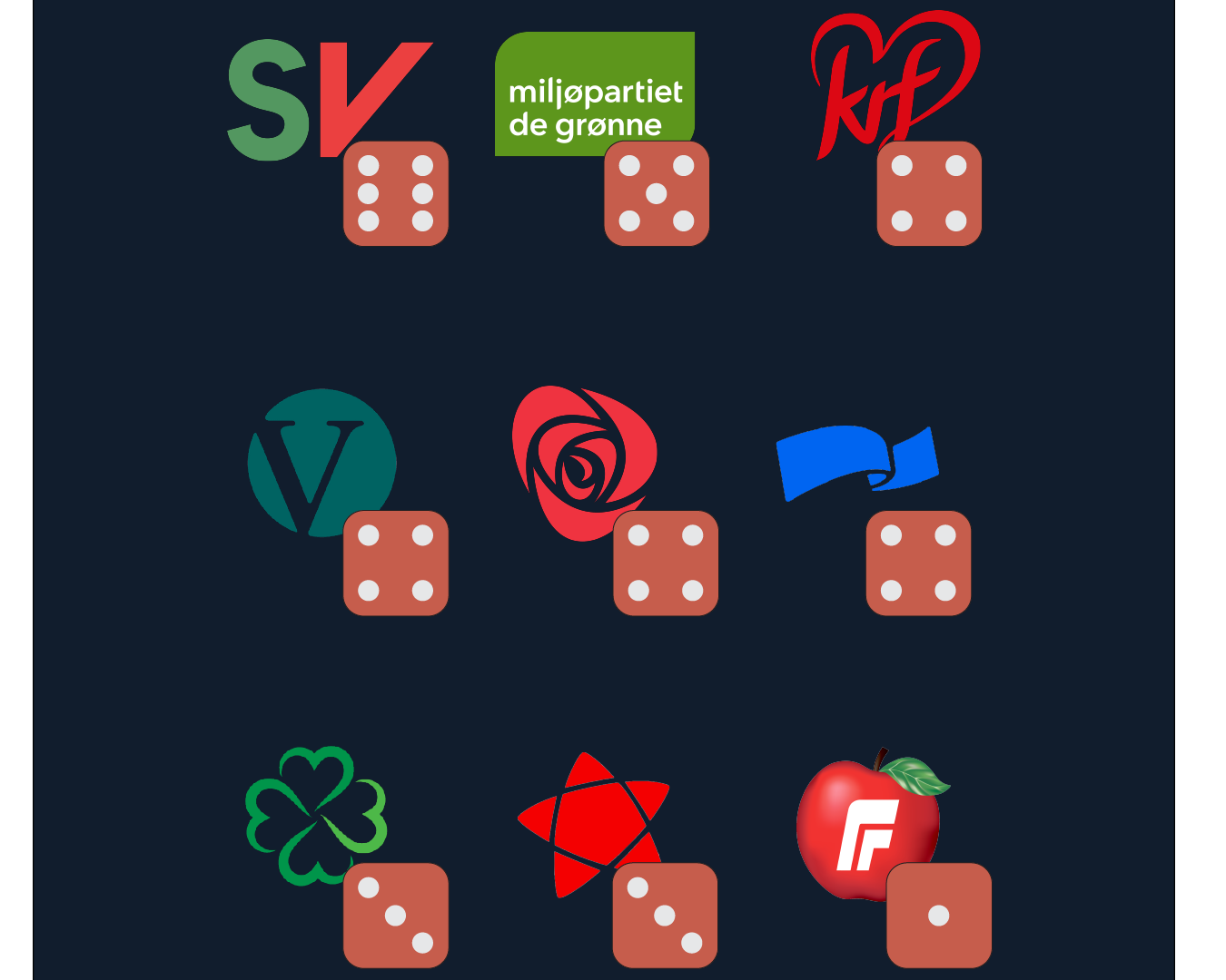 Hvilket parti er best på menneskerettigheter? - Den norske ...